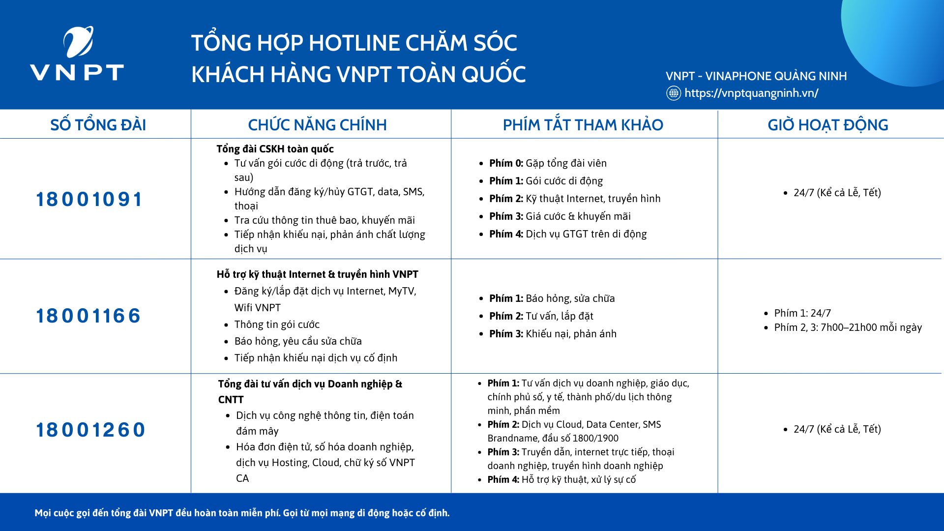 TỔNG HỢP SỐ HOTLINE HỖ TRỢ CỦA VNPT VÀ CÁC CÚ PHÁP HỮU ÍCH (MỚI NHẤT 2025)